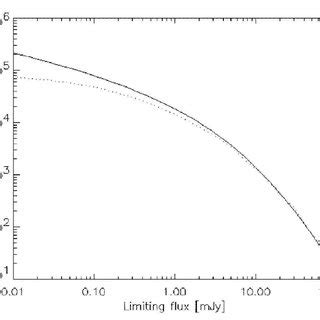 A Comparison Of The Input Model Solid Line And The Extracted Download Scientific Diagram
