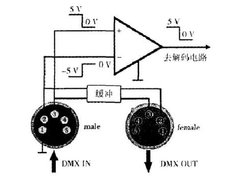 数字调光协议之 DMX512 RDM 下 大大通
