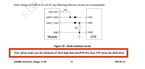 Uart Comm What Is The Meaning Of Highlighted Text Rembedded