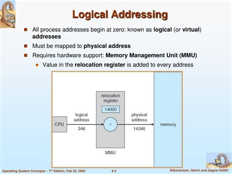 Ppt Chapter 8 Main Memory Powerpoint Presentation Free Download