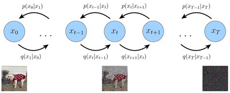 Ddpo Aligning Diffusion Models With Human Preferences Via