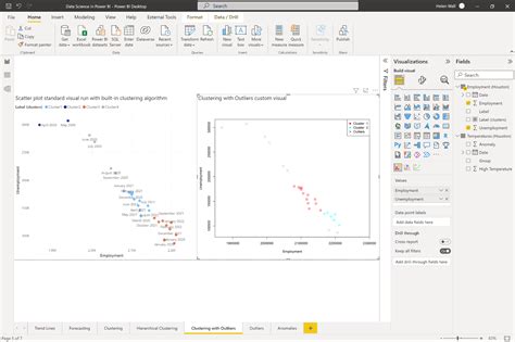 Putting Data Science Into Power Bi