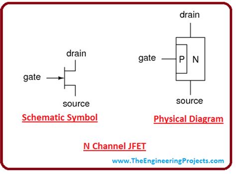 Introduction To JFET The Engineering Projects