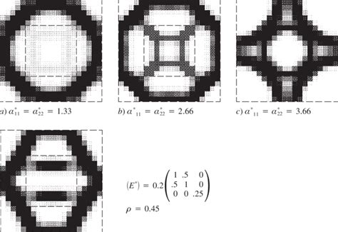 23 Design Of Materials With Prescribed Thermoelastic Properties Download Scientific Diagram
