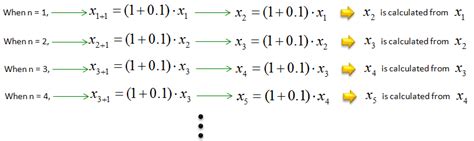 Engineering Math Sharetechnote