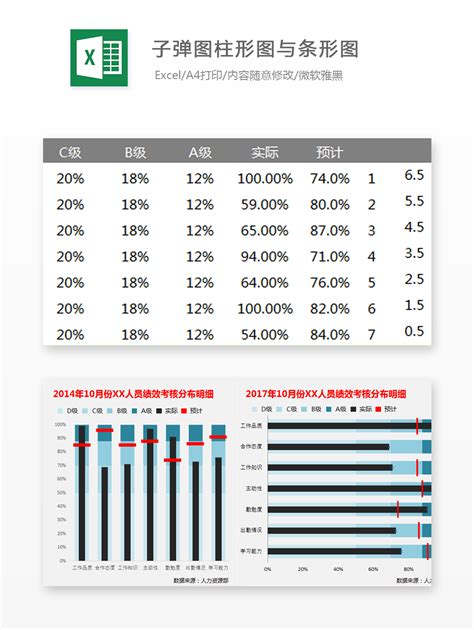 数据分析图表excel表格模板下载，可视化图表表格模板 雷鸟365