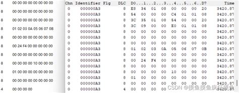 【labview】基于kvaser的 Hexbin 文件发送labview Can Uds Csdn博客