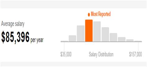 Careers In Sql Server Career Move And Growth Opportunities