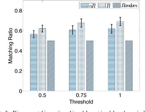 Figure 3 From Analysis Of Perceived Similarity Between Pairs Of Microcalcification Clusters In
