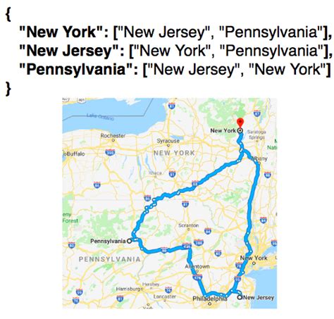 real world data structures tables and graphs in javascript by yung l leung we ve moved to