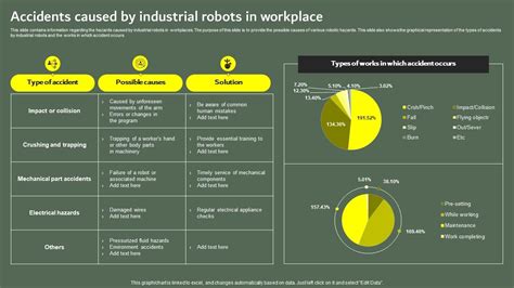 Accidents Caused By Industrial Robots In Optimizing Business
