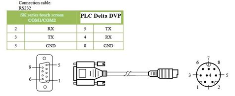 Cáp Kết Nối Màn Hình Hmi Samkoon Sk Series Với Plc Delta Dvp Series Md8m Cable Rs232 Mini Din 8