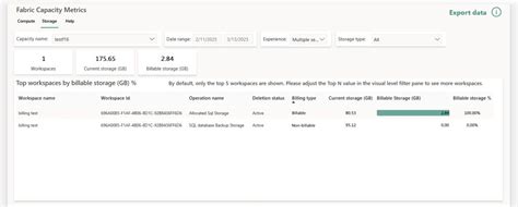 announcing backup storage billing for sql database in microsoft fabric what you need to know