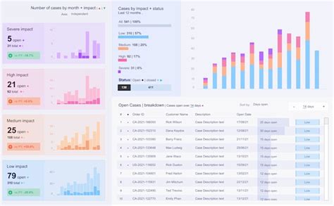 Create Interactive Tableau Dashboards And Visualizations By