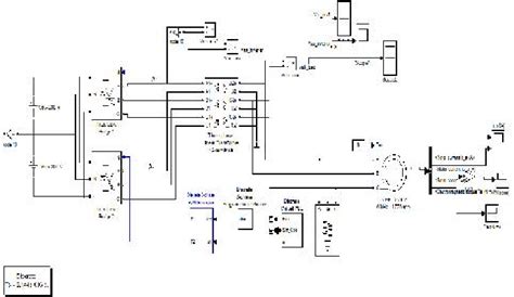 Matlabsimulink Model Of Three Level Pwm Inverter Fed Induction Motor