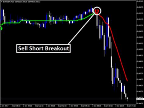 Round Arrow Sensitive Indicator Forex Free Mt4 Indicators [mq4 And Ex4