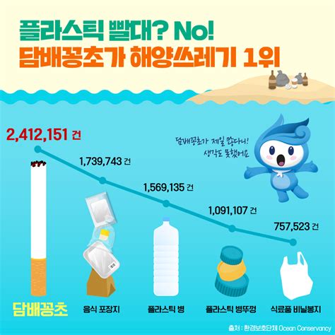 바다새도 간접흡연 할 수밖에 없는 해양쓰레기 1위는 네이버 블로그