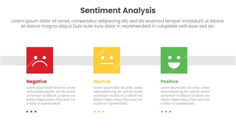 Premium Vector Sentiment Analysis Framework Infographic Template With Square Box On Horizontal
