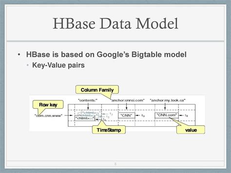 hbase mohamed eltabakh ppt download