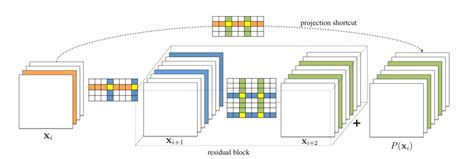 pruning filters for efficient convnets csdn博客
