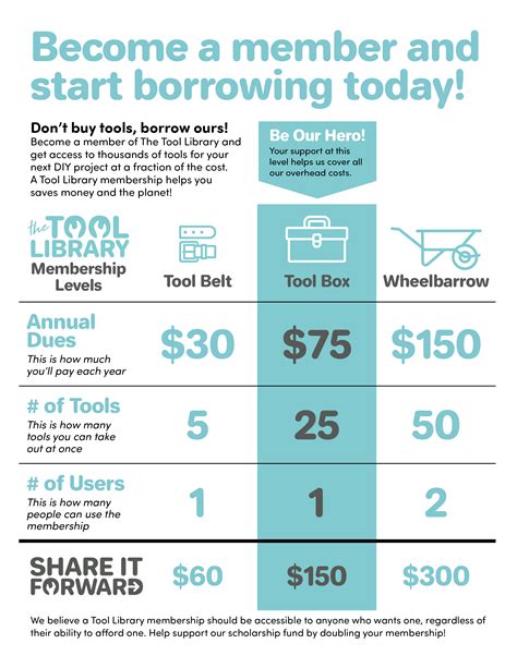 New Membership Pricing At The Tool Library The Tool Library