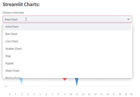 Video Lakshmanan M On Linkedin Python Streamlit Matplotlib Alter