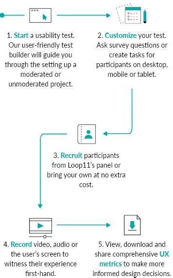 loop11 instant actionable ux insights with user testing