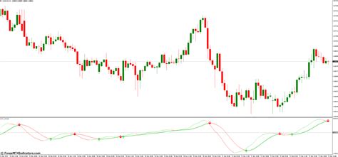 Dat Macd Mt4 Indicator