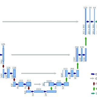 Mask R Cnn Framework Download Scientific Diagram