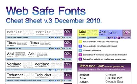100 must have cheat sheets and quick references for web designers and