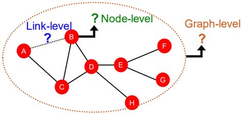 Cs224w 2traditional Methods For Ml On Graphs Aaa All About Ai