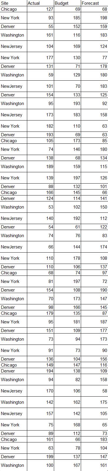 Powerbi Power Bi Bullet Type Visual Stack Overflow