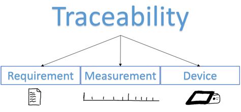 Traceability For Medical Devices