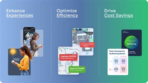 game on with cisco spaces cisco spaces