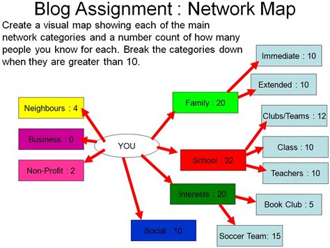 Kee S Grade 11 SMR Engineering Class Networking Map Blog Assignment