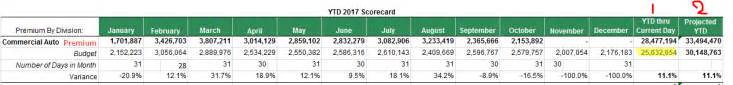 Excel Formula How To Calculate Projected Ytd In Power Bi Using Dax