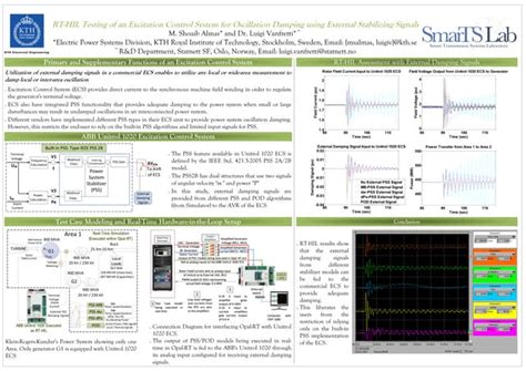 Real Time Hardware In The Loop Testing Of An Excitation Control System For Oscillation Damping