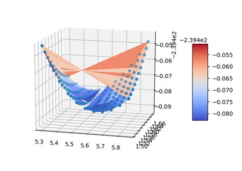 Python End Points Of D Surface Being Connected Stack Overflow