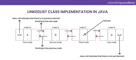 Collections In Java Collection Framework In Java Explained