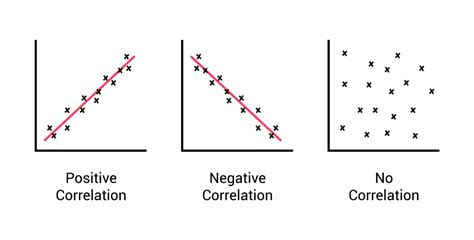 Vix Vs S P 500 Correlation Quant RL