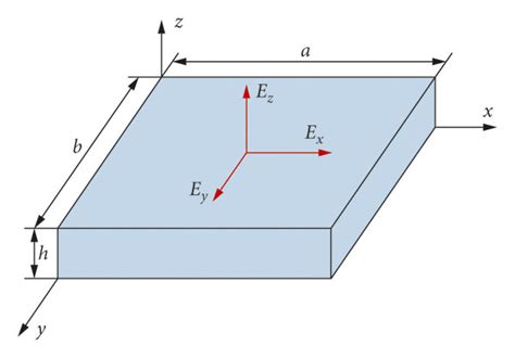 Schematic Diagram Of The 3d Orthotropic Rectangular Plates A Download Scientific Diagram