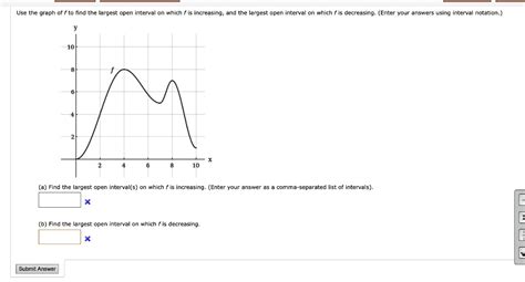 Solved Use The Graph Of F To Find The Largest Open Interval On Which F