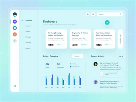Dashboard Designing Development Service At ₹ 15000 Hour In Phulera Id