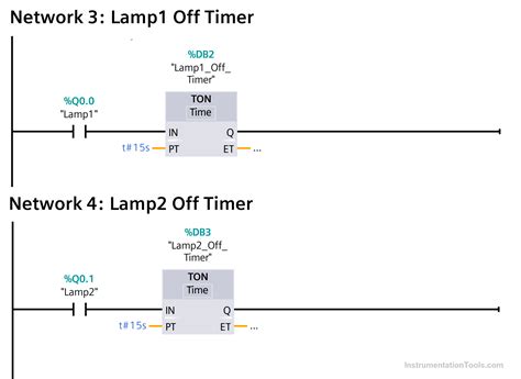 Basic Plc Ladder Programming Example