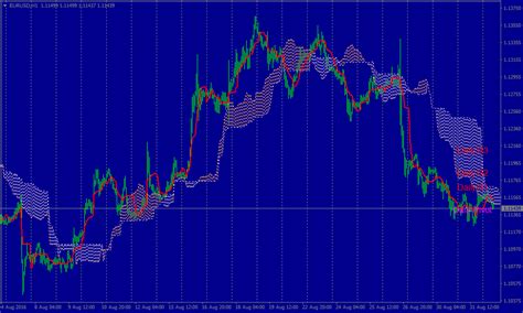 Kumo Cloud Forex Renko Chart Strategy