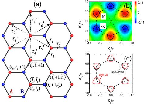 A Honeycomb Lattice Structure Of The Ising Superconductor Made Out Download Scientific