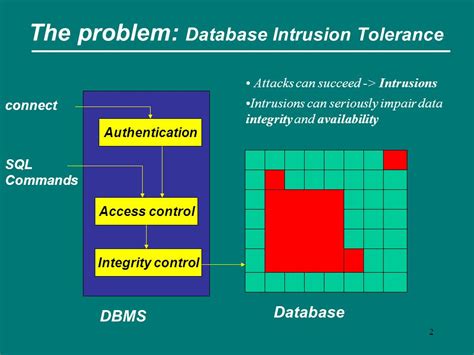 1 Engineering A Distributed Intrusion Tolerant Database System Using