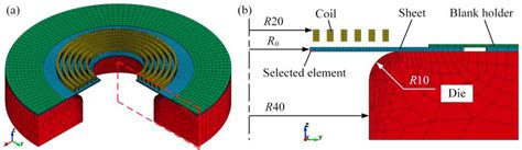 Finite Element Model A Meshes And B Details Including The Selected