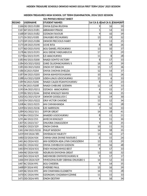 Htss Physics Ss1afirst2024 2025 Pdf