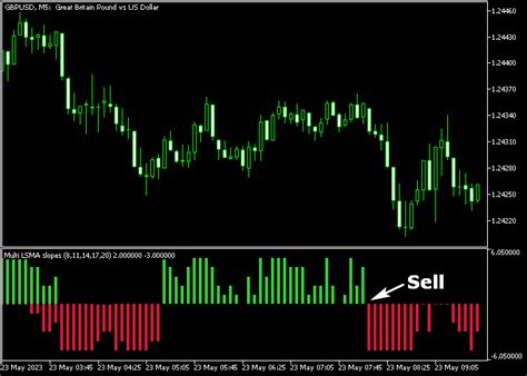 Multi LSMA Slopes Forex Scalper Indicator For MT5